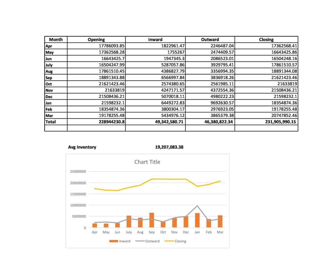 Reports to give insights of Material Management | Force Intellect | ERP ...