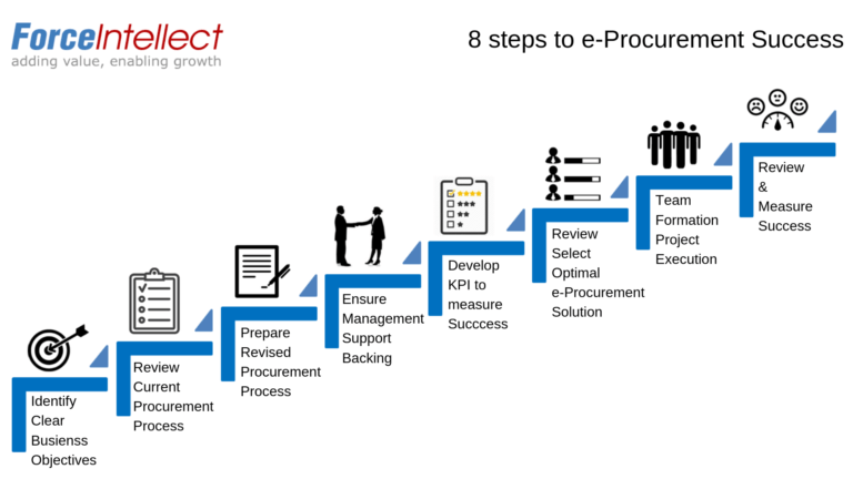 8 Steps to e-Procurement Success | Force Intellect e-Procurement